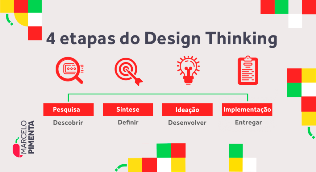 O que é Design Thinking? Definição, aplicação e livros - Marcelo Pimenta
