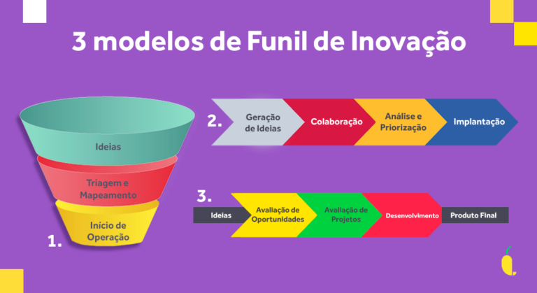 Funil de inovação: uma ferramenta descomplicada para inovar